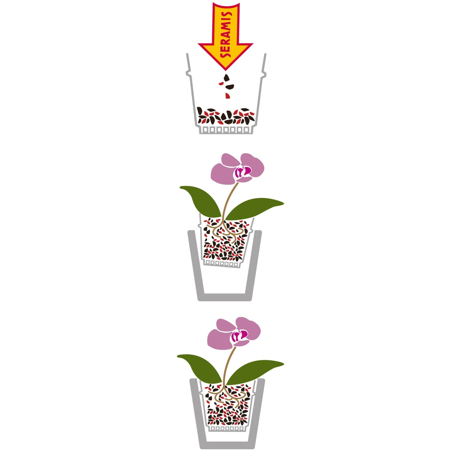 Seramis Spezial-Substrat für Orchideen 7 l kaufen bei OBI